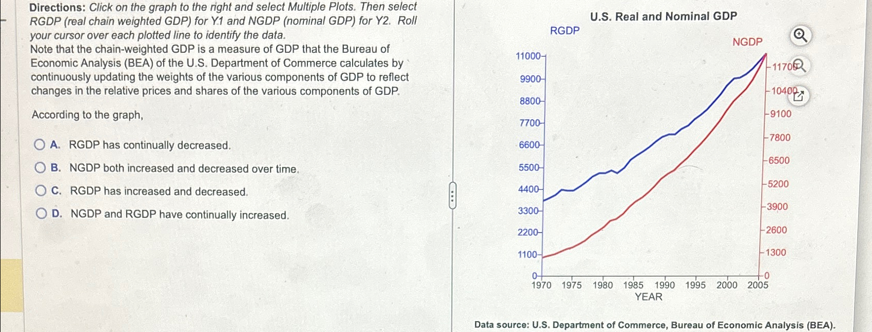 Solved Directions: Click on the graph to the right and | Chegg.com