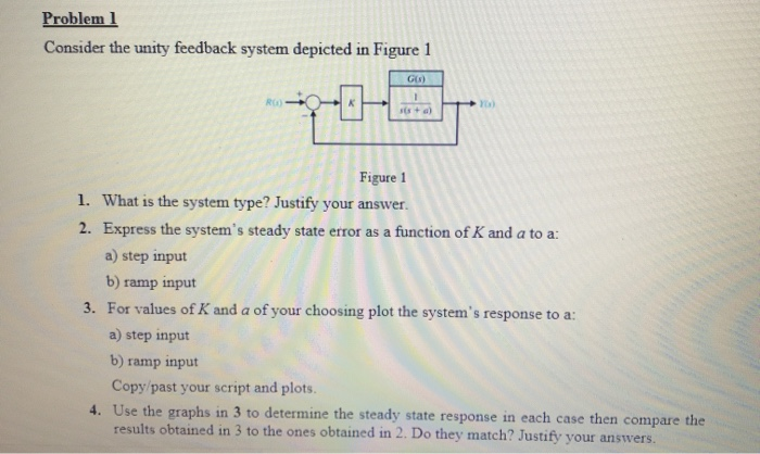 Solved Problem 1 Consider the unity feedback system depicted | Chegg.com