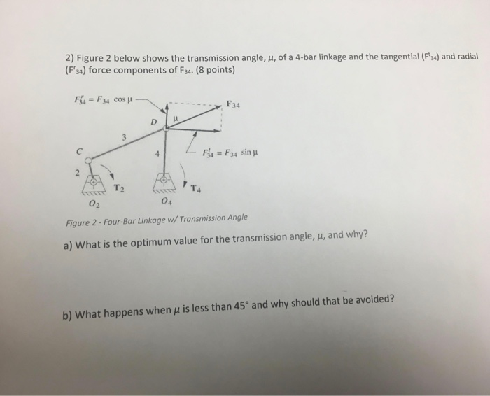 Solved 2) Figure 2 below shows the transmission angle, k, of | Chegg.com