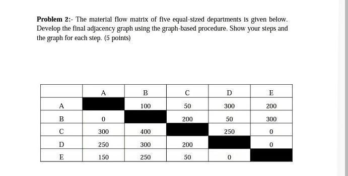 Solved Question 1: Use the Rank Order Clustering algorithm | Chegg.com