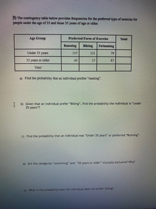 Solved 3) The contingency table below provides frequencies | Chegg.com