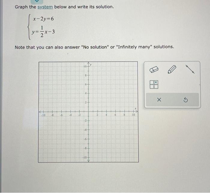 Solved Graph the system below and write its solution. | Chegg.com
