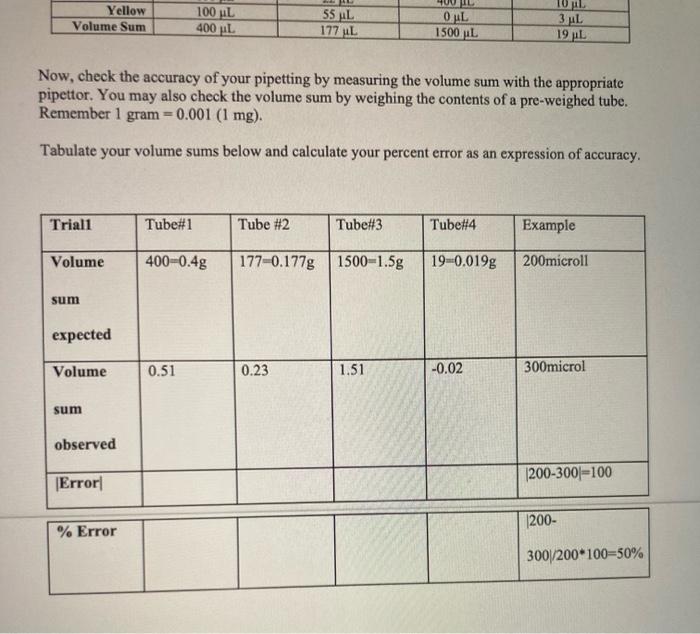 Now, check the accuracy of your pipetting by | Chegg.com