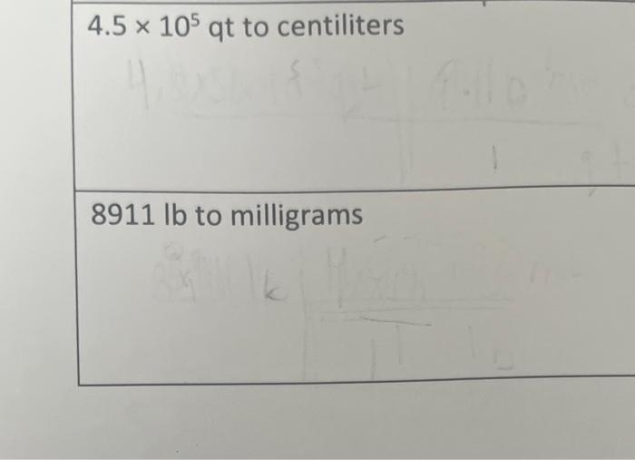 Solved I don't know what steps to take to get to my solution | Chegg.com