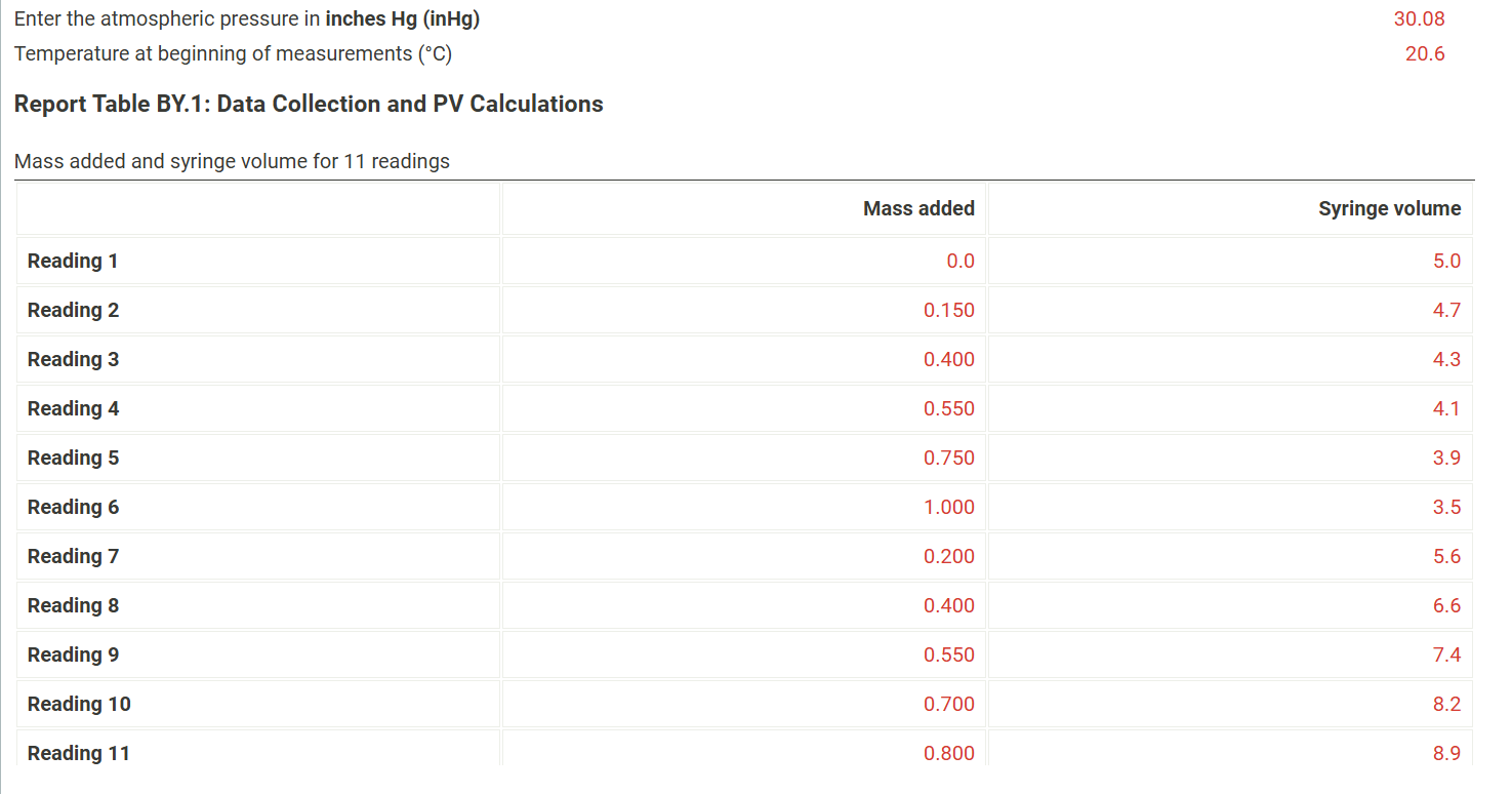 PV Measurements and Calculations Enter the | Chegg.com