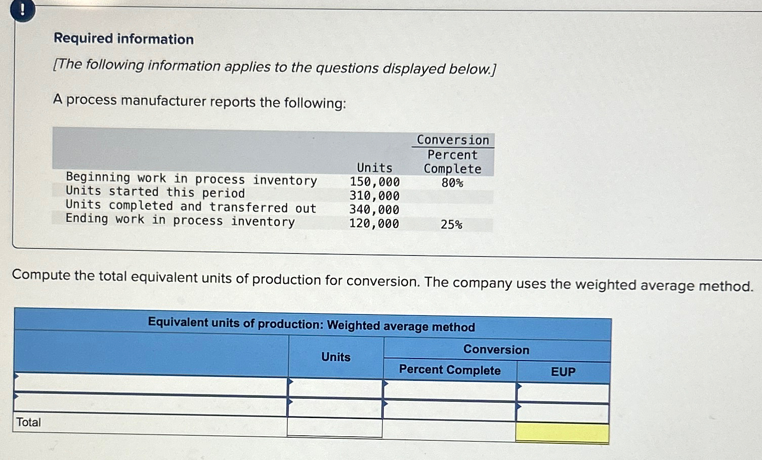 Solved !Required information[The following information | Chegg.com
