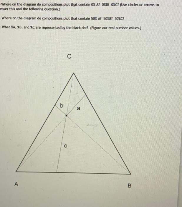 Solved Where on the diagram do compositions plot that | Chegg.com