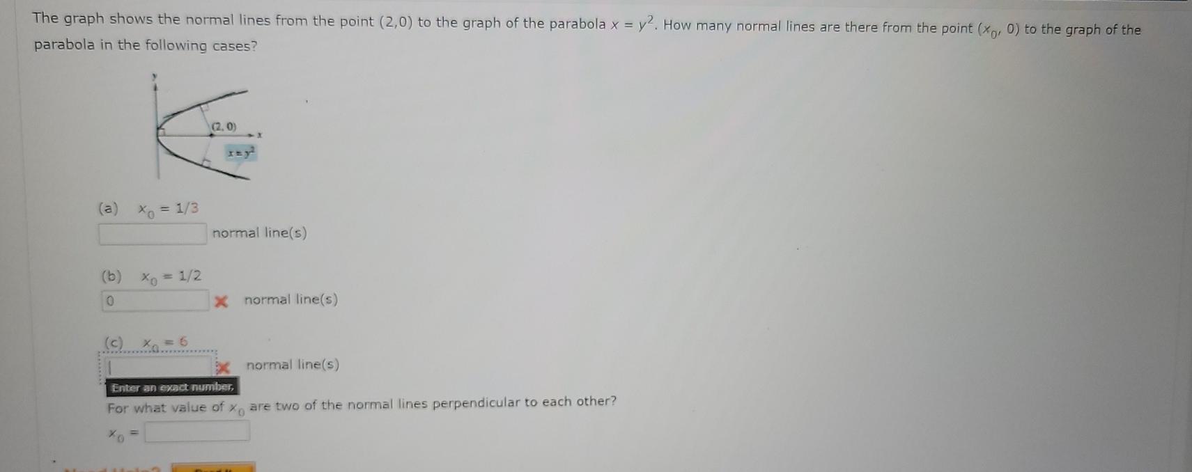 Solved The graph shows the normal lines from the point (2,0) | Chegg.com