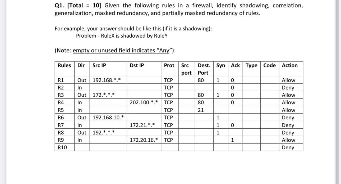 Solved Q1. [Total =10 ﻿Given the following rules in a | Chegg.com