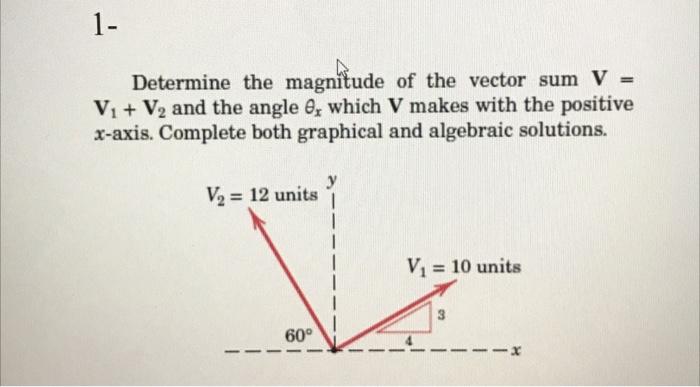 Solved Determine the magnitude of the vector sum V= V1+V2 | Chegg.com
