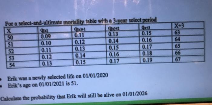 Solved For a select-and-ultimate mortality table with a | Chegg.com