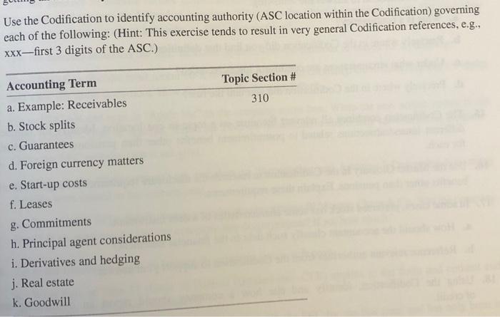 Solved Use the Codification to identify accounting authority | Chegg.com