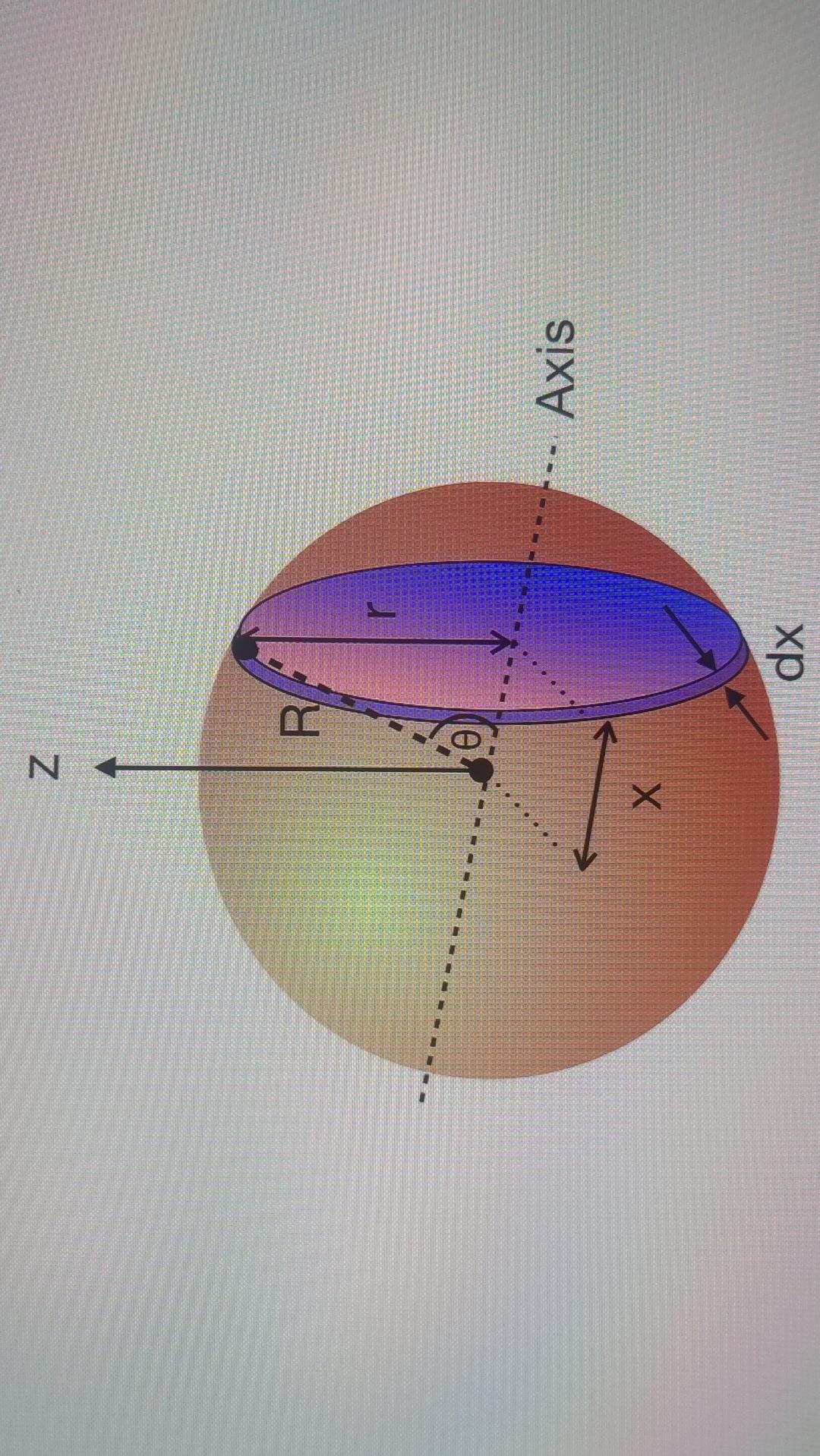 Solved The figure shows a hollow spherical shell of radius | Chegg.com