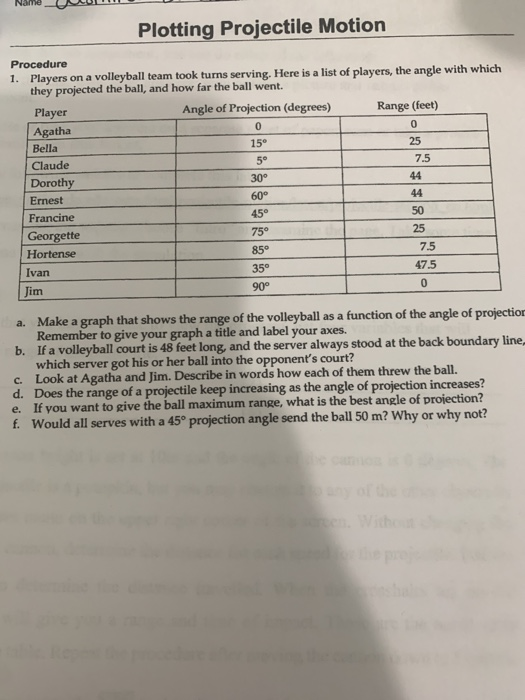 Solved Plotting Projectile Motion Procedure 1. Players on a | Chegg.com
