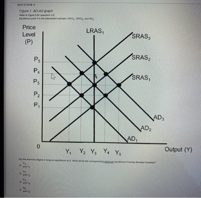 Solved QUESTION 1 The Short-Run Phillips Curve (SRPC) | Chegg.com