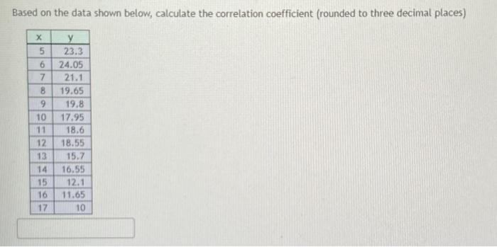 Solved Based on the data shown below, calculate the | Chegg.com