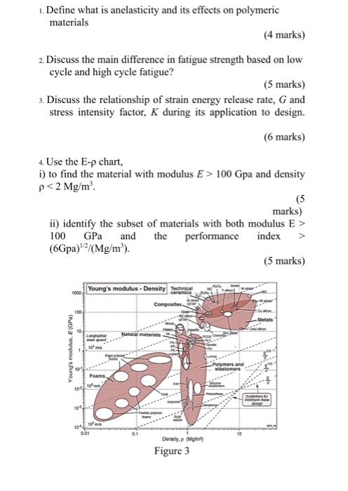 Solved 1. Define what is anelasticity and its effects on | Chegg.com