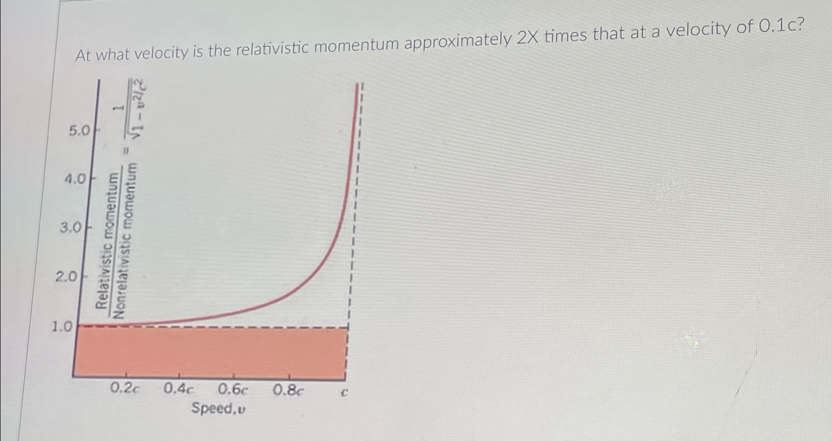 Solved At what velocity is the relativistic momentum | Chegg.com