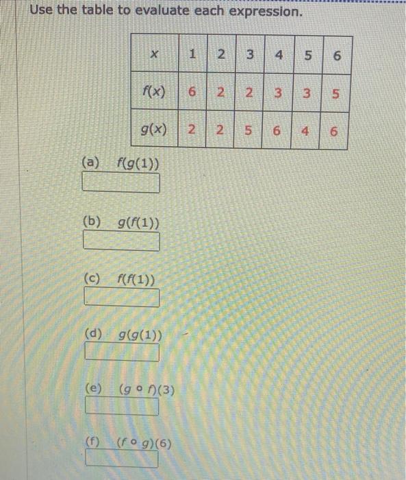 Solved Use the table to evaluate each expression. (a) | Chegg.com