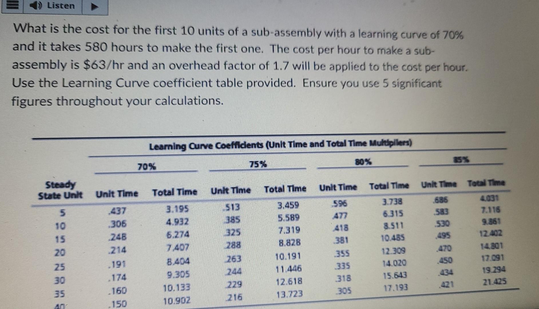 Solved Listen What is the cost for the first 10 units of a | Chegg.com