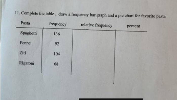 Solved 11. Complete the table, draw a frequency bar graph | Chegg.com
