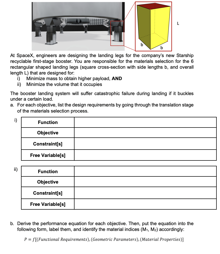 Solved L M1,M2 P=f[( ﻿Functional Requirements ),( ﻿Geometric | Chegg.com