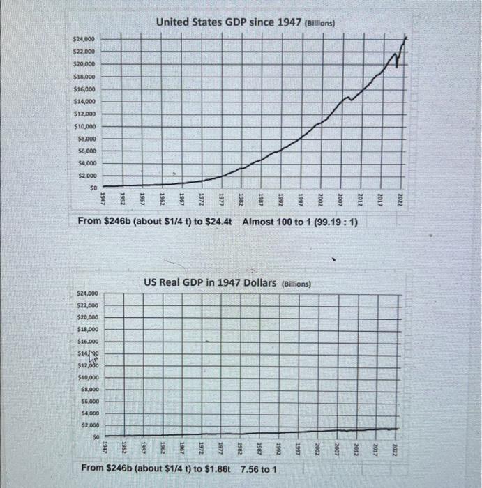 Solved Calculating Growth in the Real and Nominal GDPThe | Chegg.com