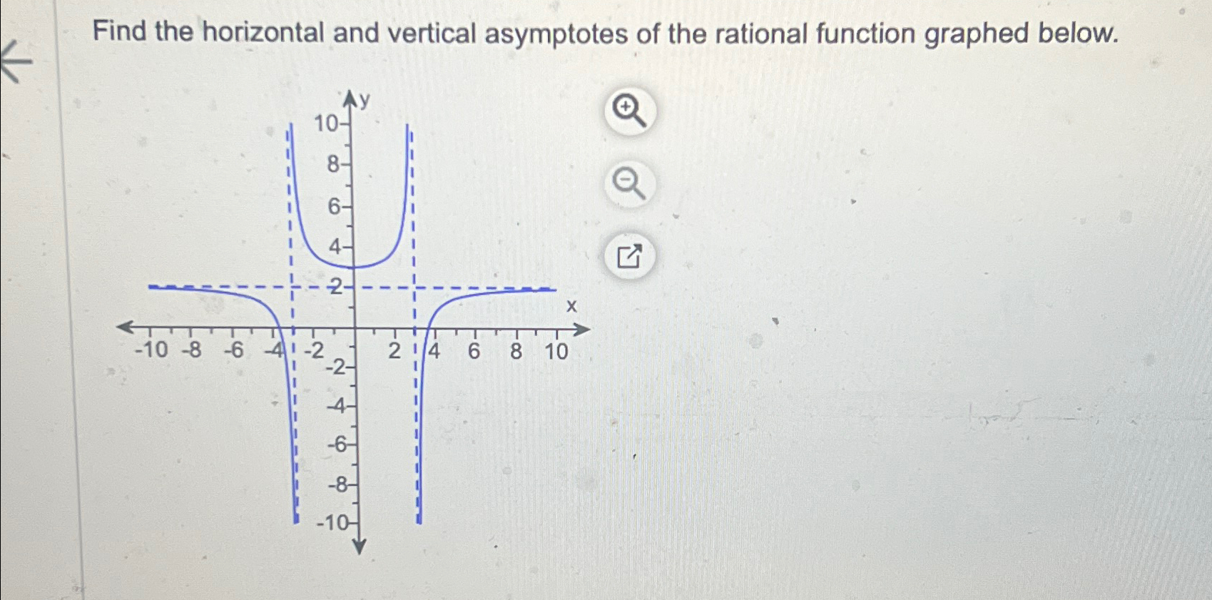 Solved Find the horizontal and vertical asymptotes of the | Chegg.com