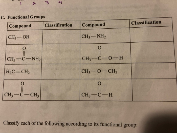 Solved - 2 3 4 c. Functional Groups Compound Classification | Chegg.com