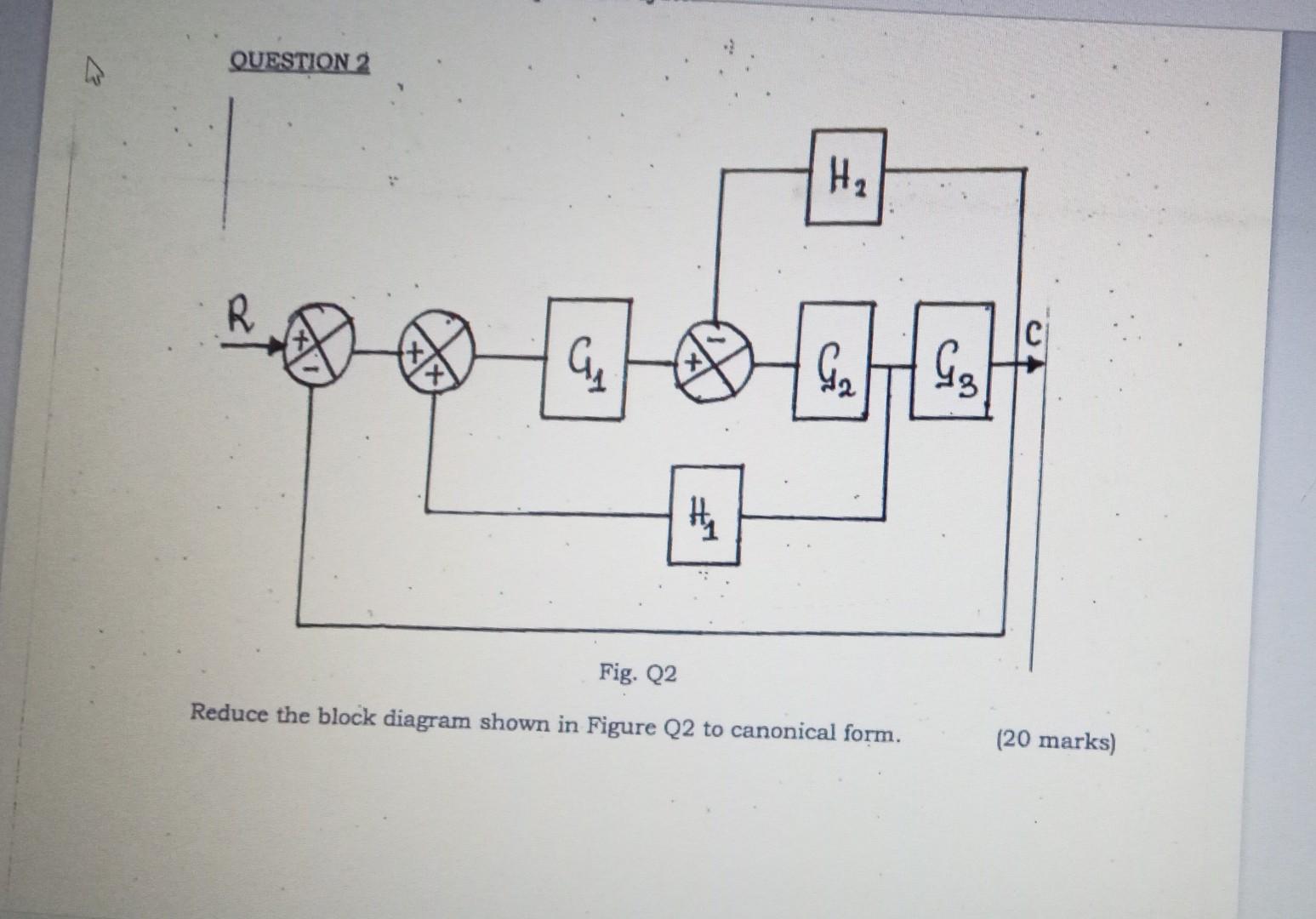 Solved Reduce the block diagram shown in Figure Q2 to | Chegg.com