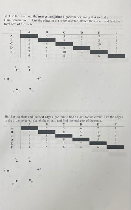 Solved 2a. Use the chart and the nearest neighbor algorithm | Chegg.com