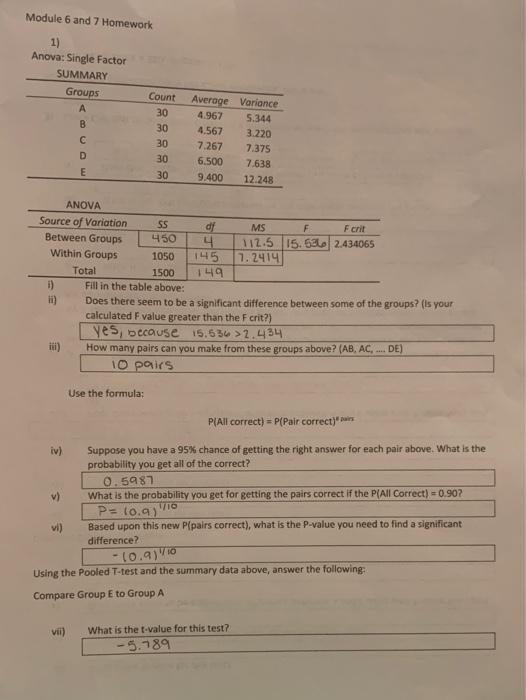 Solved Module 6 and 7 Homework 1) Anova: Single Factor | Chegg.com