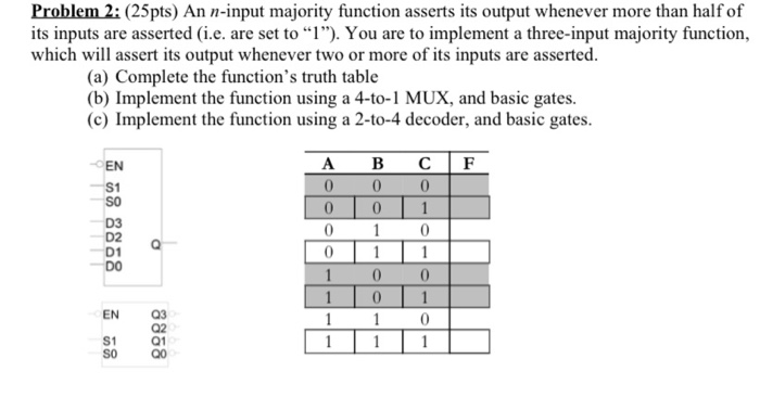 Solved Problem 2 25pts An N Input Majority Function 