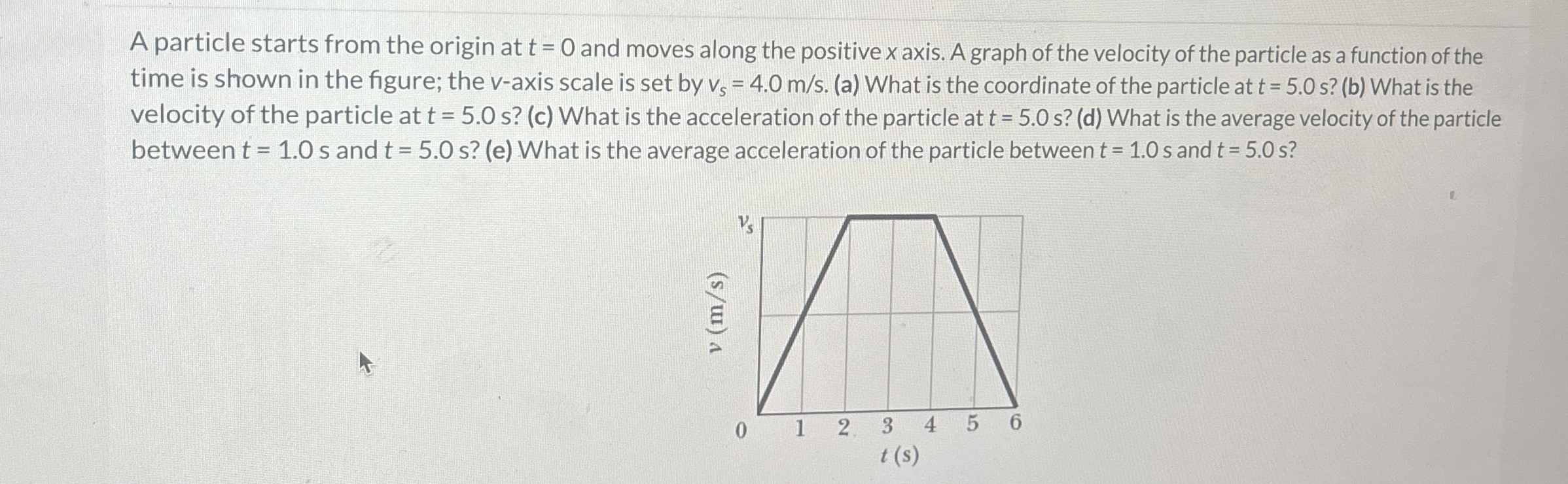 Solved A particle starts from the origin at t=0 ﻿and moves | Chegg.com