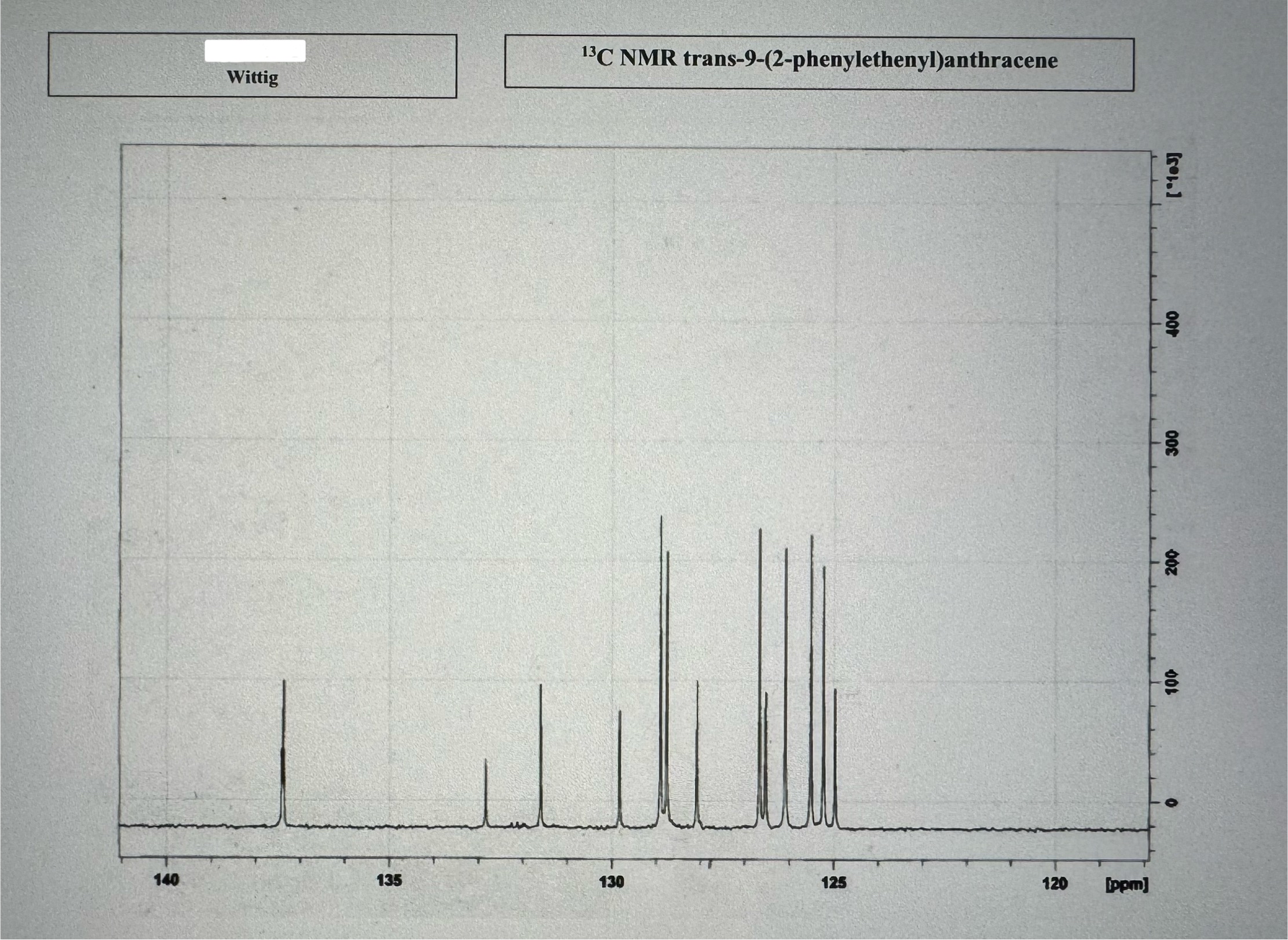 Solved ?13 ﻿C NMR trans-9-(2-phenylethenyl)anthraceneFully | Chegg.com