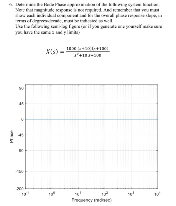 Solved 6. Determine the Bode Phase approximation of the | Chegg.com