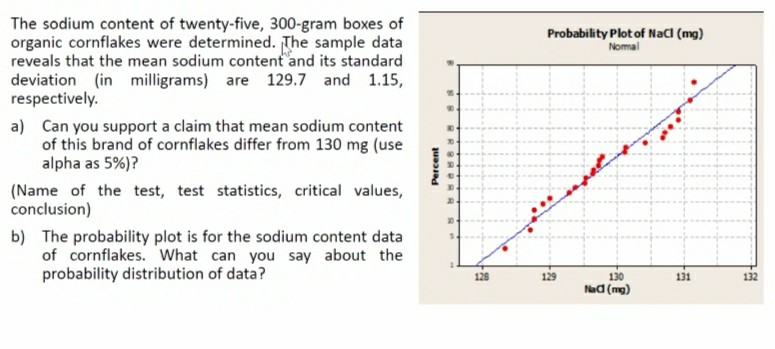 Solved Probability Plot of NaCl (mg) Normal The sodium | Chegg.com
