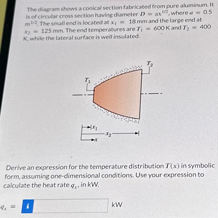 Solved The diagram shows a conical section fabricated from | Chegg.com
