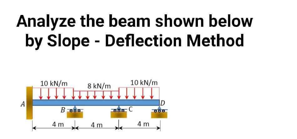 Solved Analyze the beam shown below by Slope - Deflection | Chegg.com