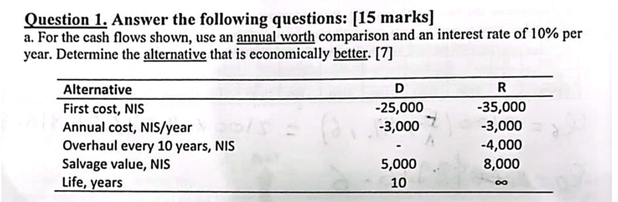 Solved Question 1. ﻿Answer the following questions: [15 | Chegg.com