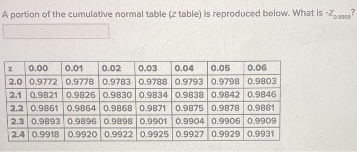 Solved A portion of the cumulative normal table (z table) is | Chegg.com