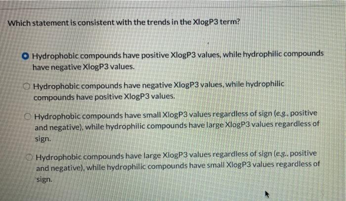 Solved Which statement is consistent with the trends in the | Chegg.com