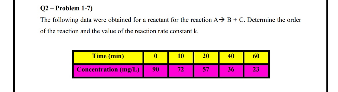 Solved Q2 - ﻿Problem 1-7)The following data were obtained | Chegg.com
