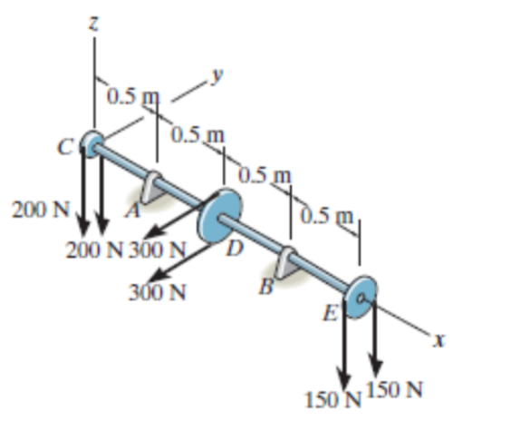 Solved The shaft is supported at its ends by two bearings A | Chegg.com