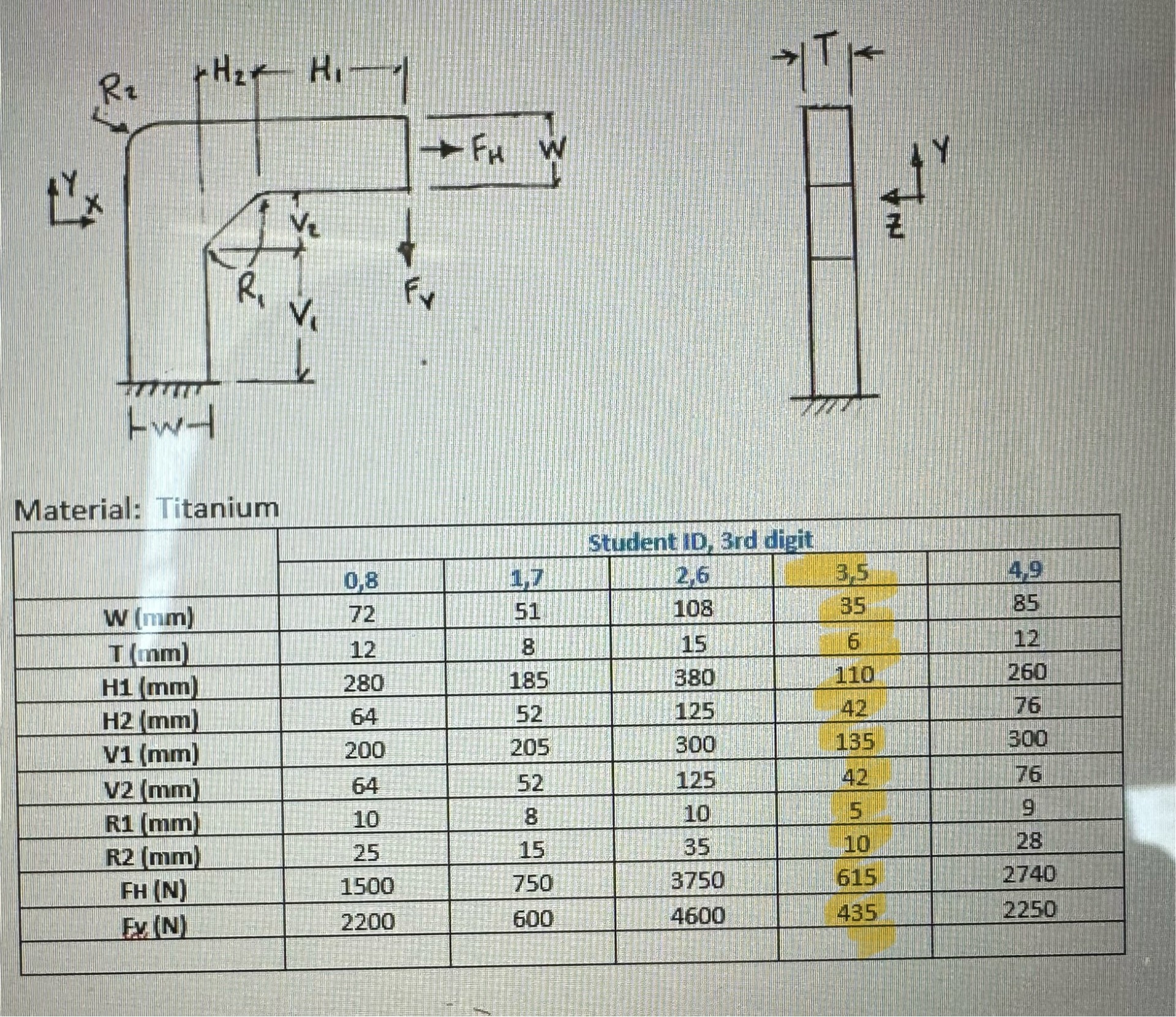 Solved Hand Calculation please1. ﻿Determine the maximum von | Chegg.com