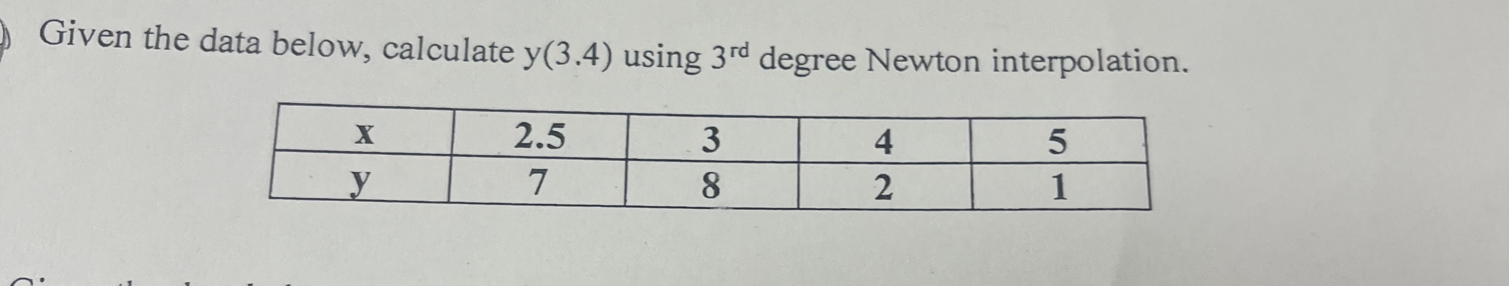 Solved Given the data below, calculate y(3.4) ﻿using 3rd | Chegg.com