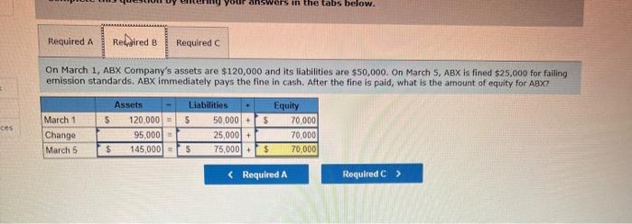 Solved On March 1, ABX Company's assets are $120,000 and its | Chegg.com