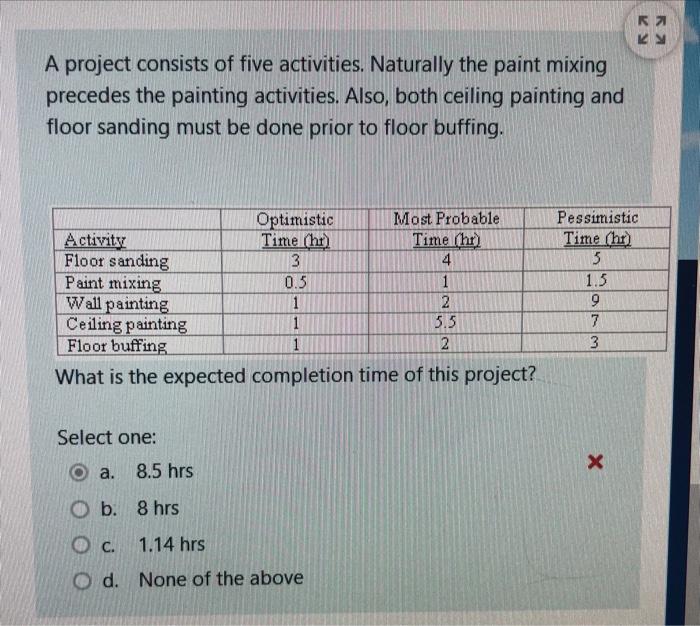 Solved A project consists of five activities. Naturally the | Chegg.com