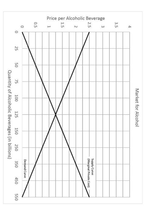 Market for AlcoholWhat is the marginal external cost | Chegg.com