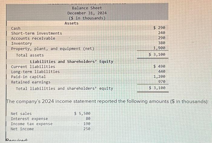 Solved The company's 2024 income statement reported the | Chegg.com
